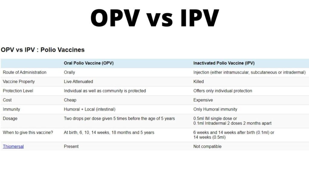 Oral Polio Vaccine (OPV) vs Inactivated Polio Vaccine (IPV) | Doctor ...